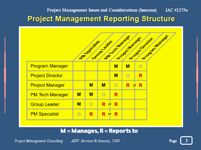 Project Management Reporting Templates Project Manage - vrogue.co Project Management Reporting Templates Project Manage - vrogue.co