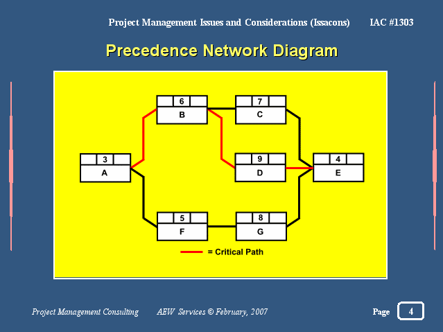 Download Precedence Diagram Gantt Chart Excel Template